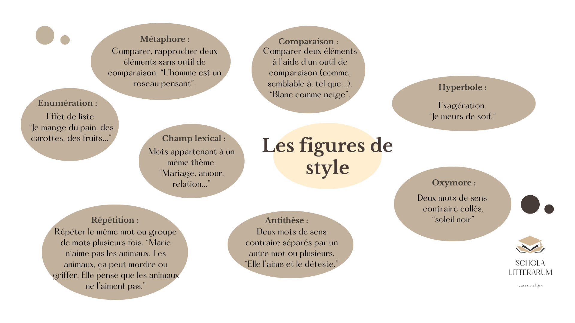 Quiz Figure De Style Bac | Chtoby Pomnili