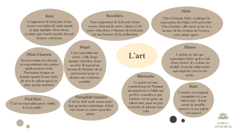 L'art - cours de philosophie pour le bac