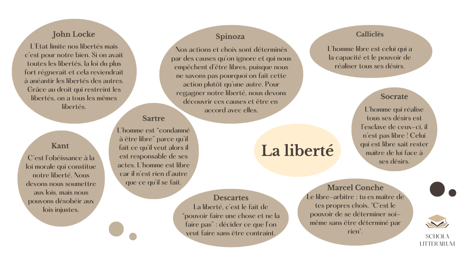 La liberté - bac de philosophie