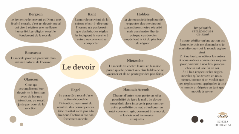 Le devoir - cours de philosophie terminale pour le bac