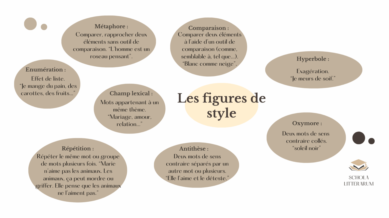Les figures de style - bac de français