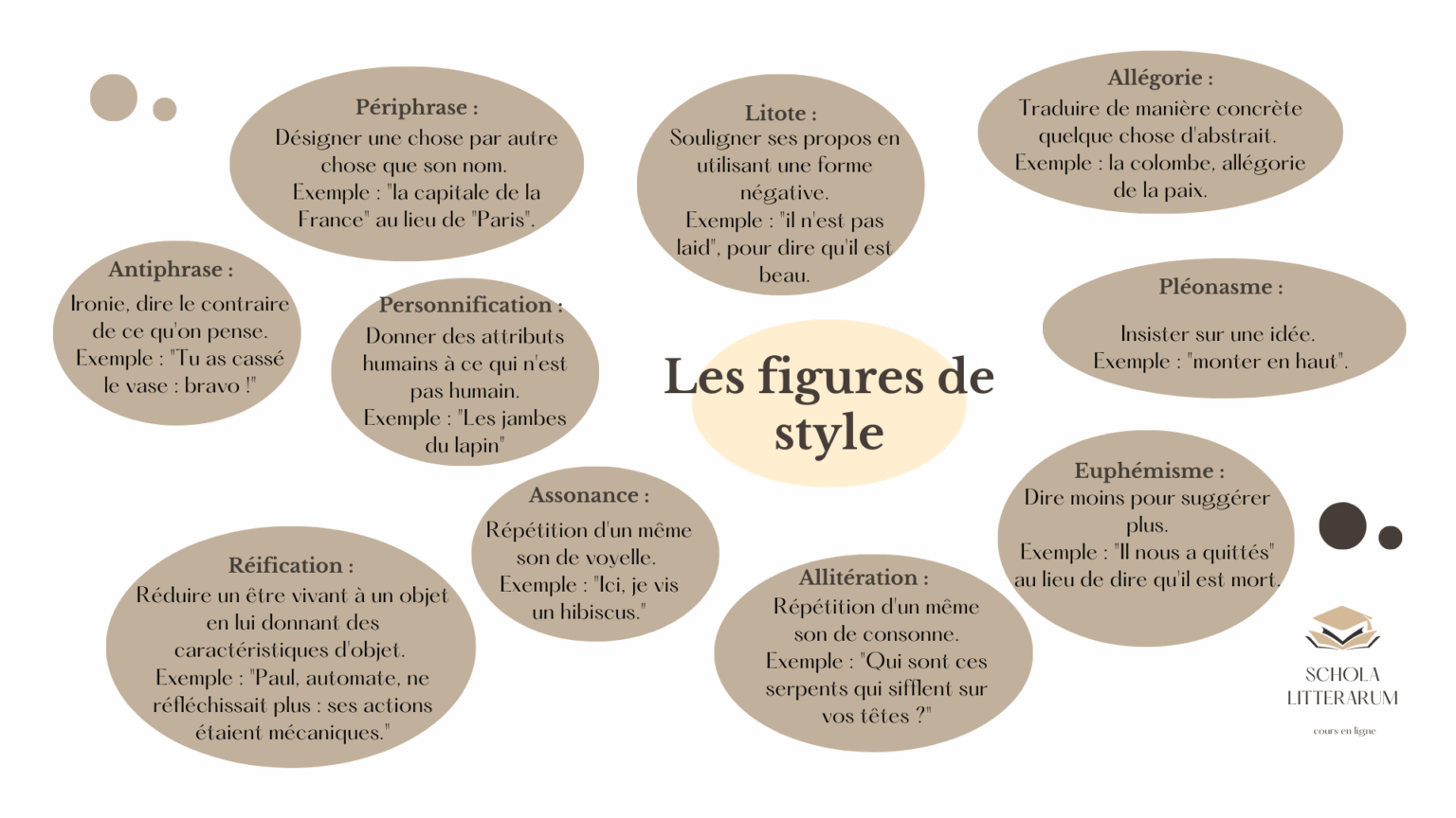 Les figures de style - bac de français